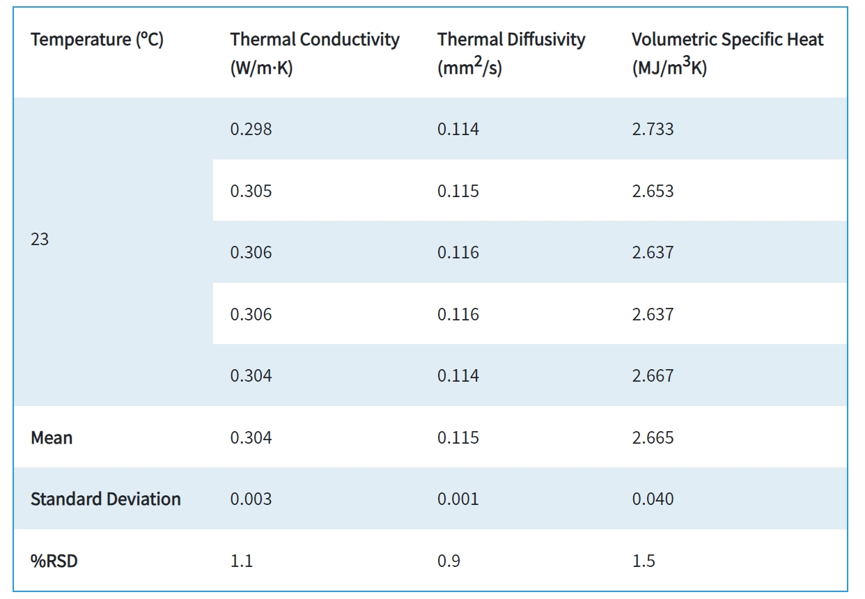 Teflon®的熱導率 - Thermtest Asia